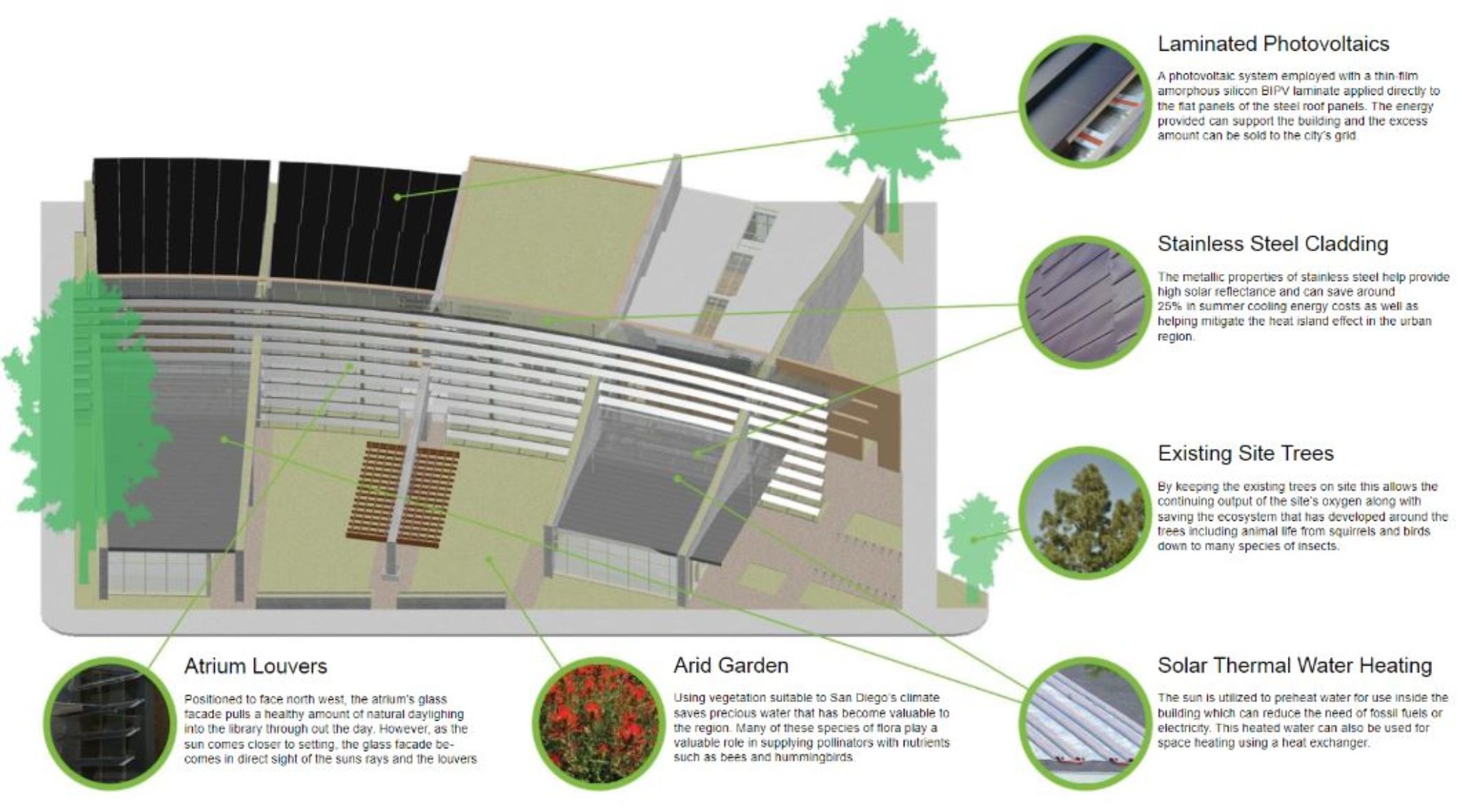 How Well Do Passive Design Strategies Reduce Carbon Footprint? - Arch2O.com