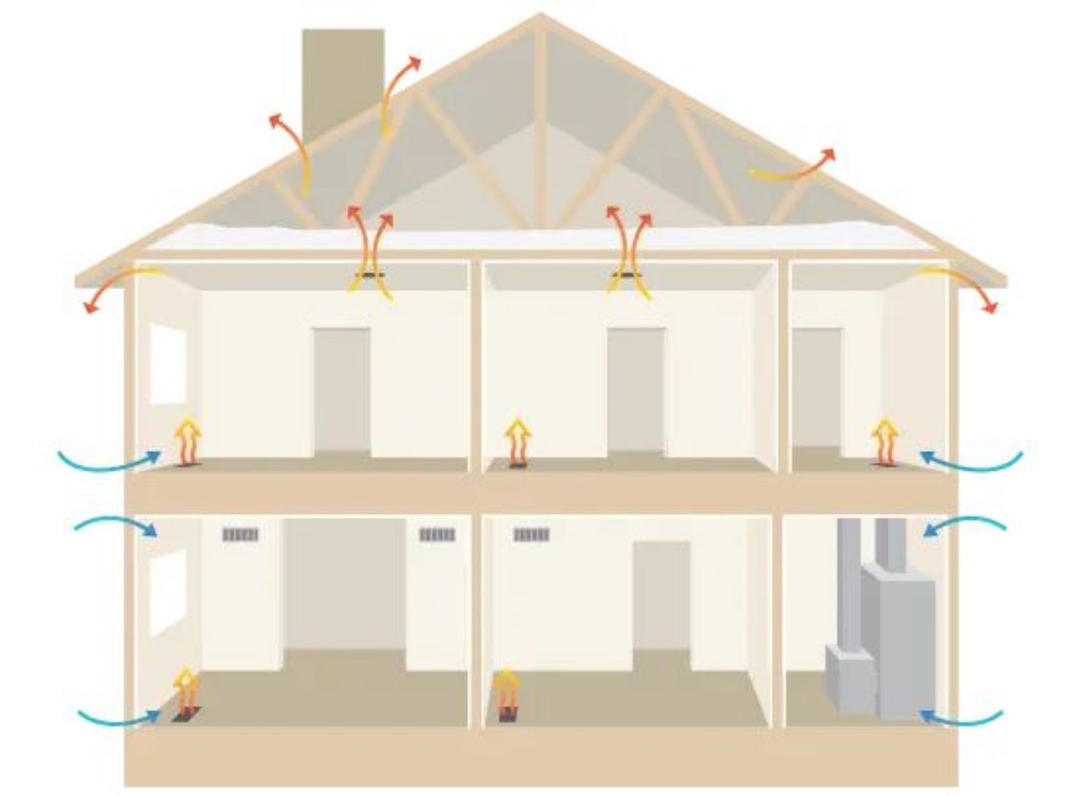 How Well Do Passive Design Strategies Reduce Carbon Footprint? - Arch2O.com