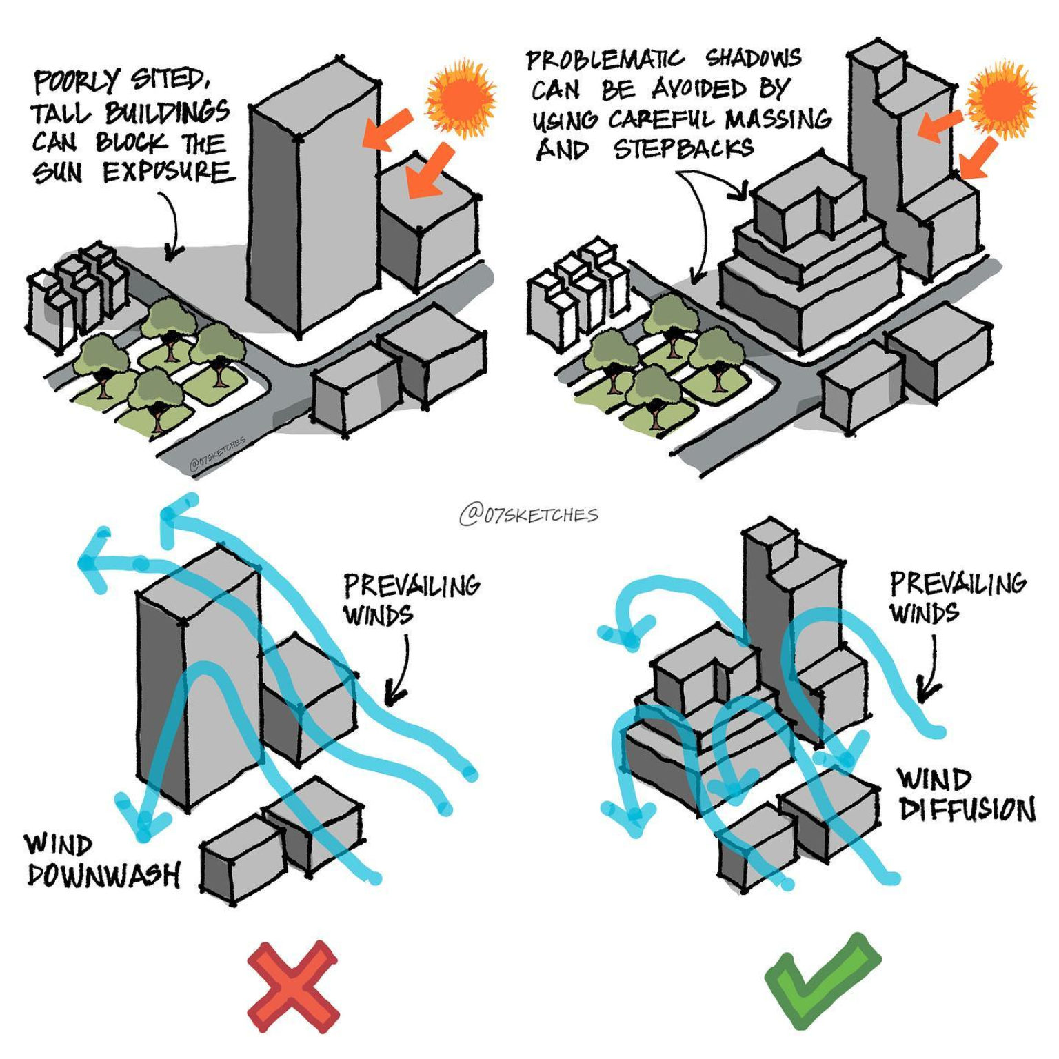 Passive Cooling Systems For Sustainable Architecture: A Guide To The ...