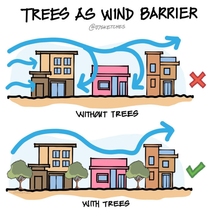 Passive Cooling Systems For Sustainable Architecture: A Guide To The ...