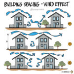 Passive Cooling Systems For Sustainable Architecture: A Guide To The ...