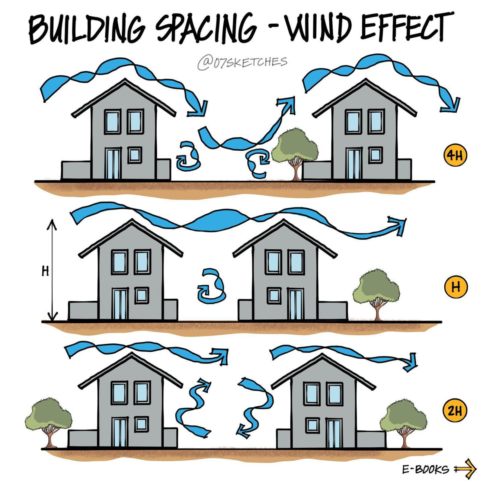 Passive Cooling Systems For Sustainable Architecture: A Guide To The ...