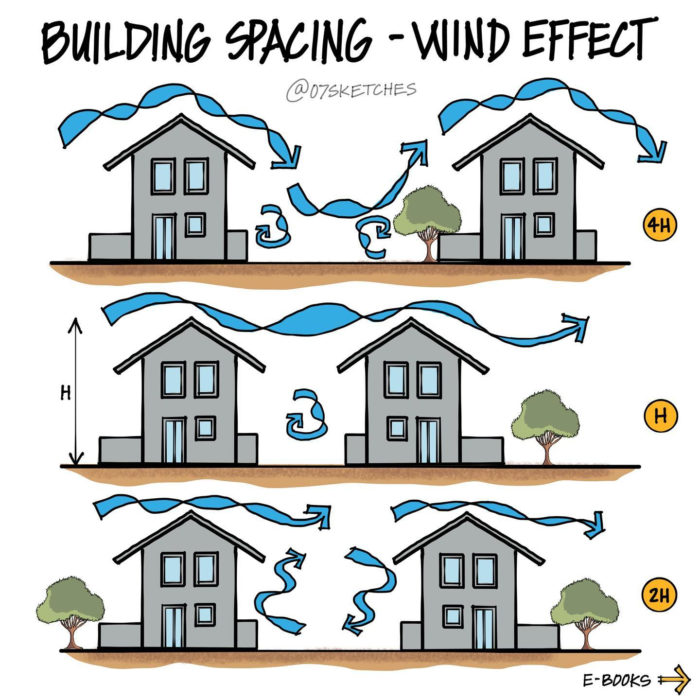 Passive Cooling Systems For Sustainable Architecture: A Guide To The Best Options - Arch2O.com