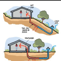Passive Cooling Systems For Sustainable Architecture: A Guide To The ...