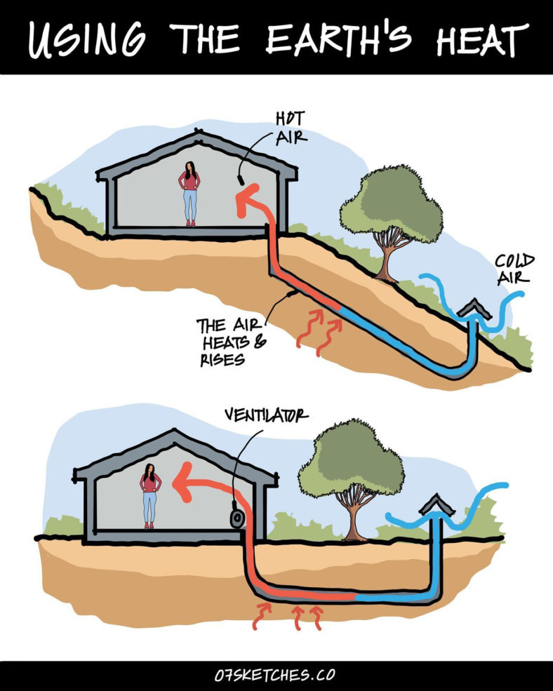 Passive Cooling Systems For Sustainable Architecture: A Guide To The ...