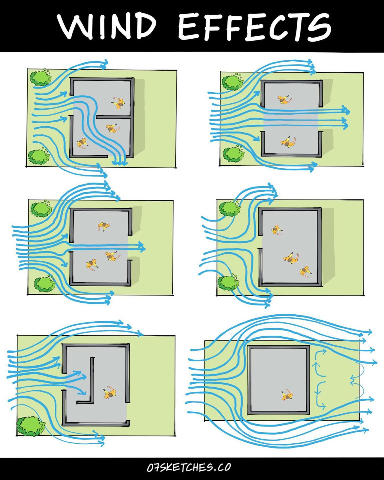 Passive Cooling Systems For Sustainable Architecture: A Guide To The ...
