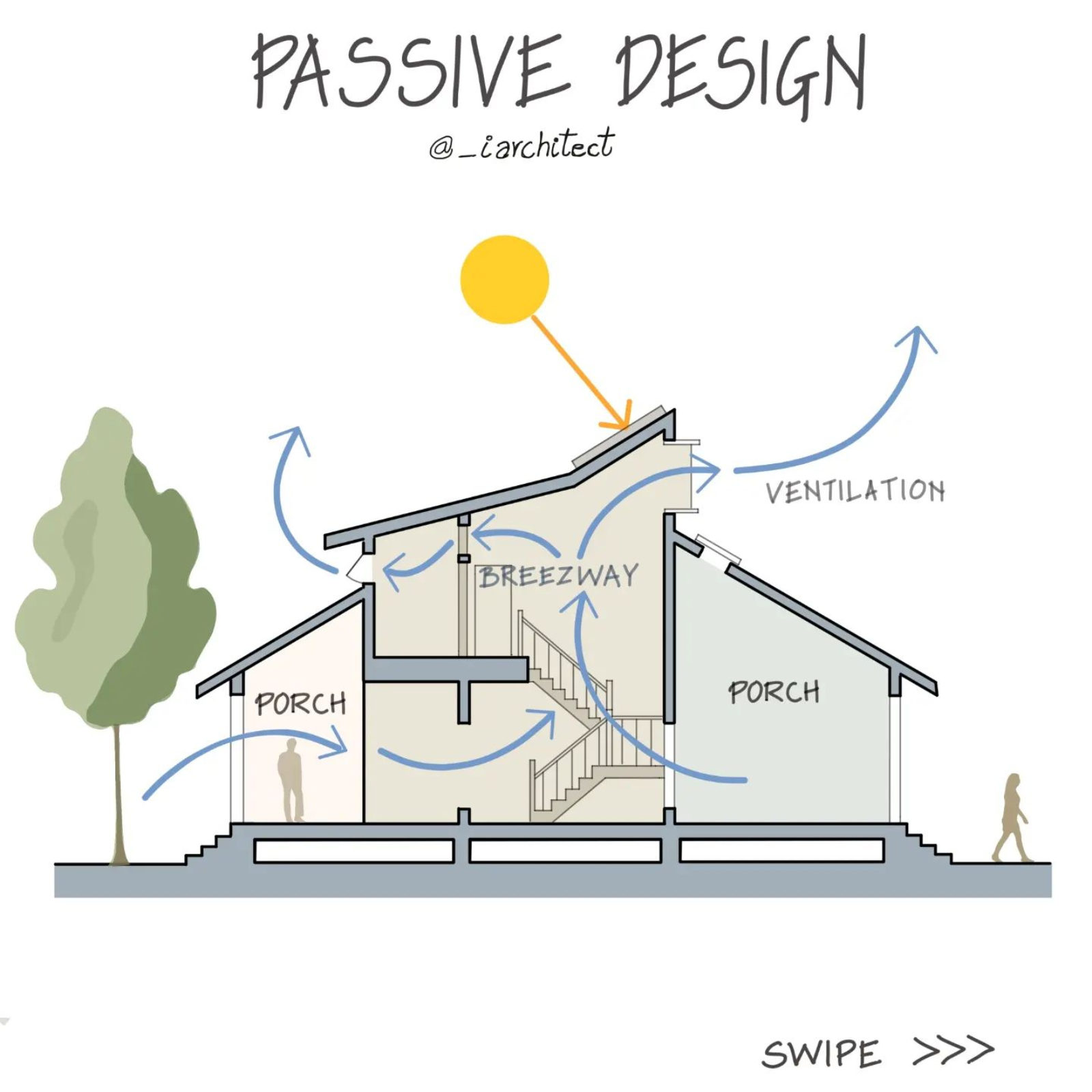 Passive Cooling Systems For Sustainable Architecture: A Guide To The Best Options | Architecture ...