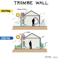 Passive Cooling Systems For Sustainable Architecture: A Guide To The ...