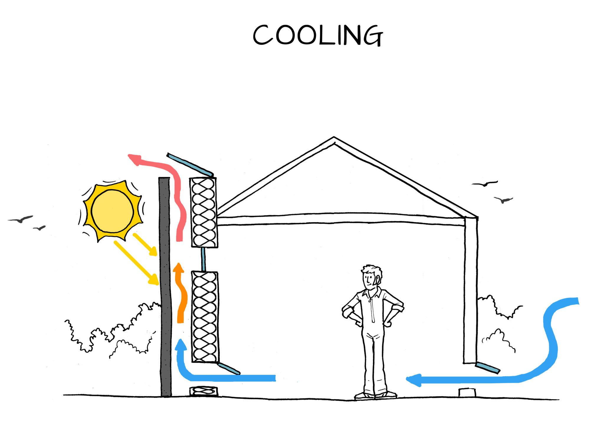 Passive Cooling Systems For Sustainable Architecture: A Guide To The ...