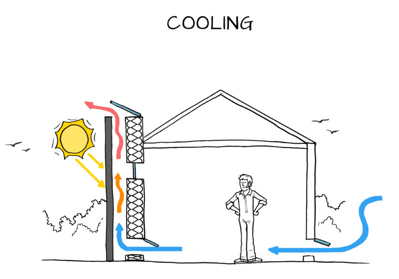 Passive Cooling Systems For Sustainable Architecture: A Guide To The ...