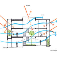 Passive Cooling Systems For Sustainable Architecture: A Guide To The ...