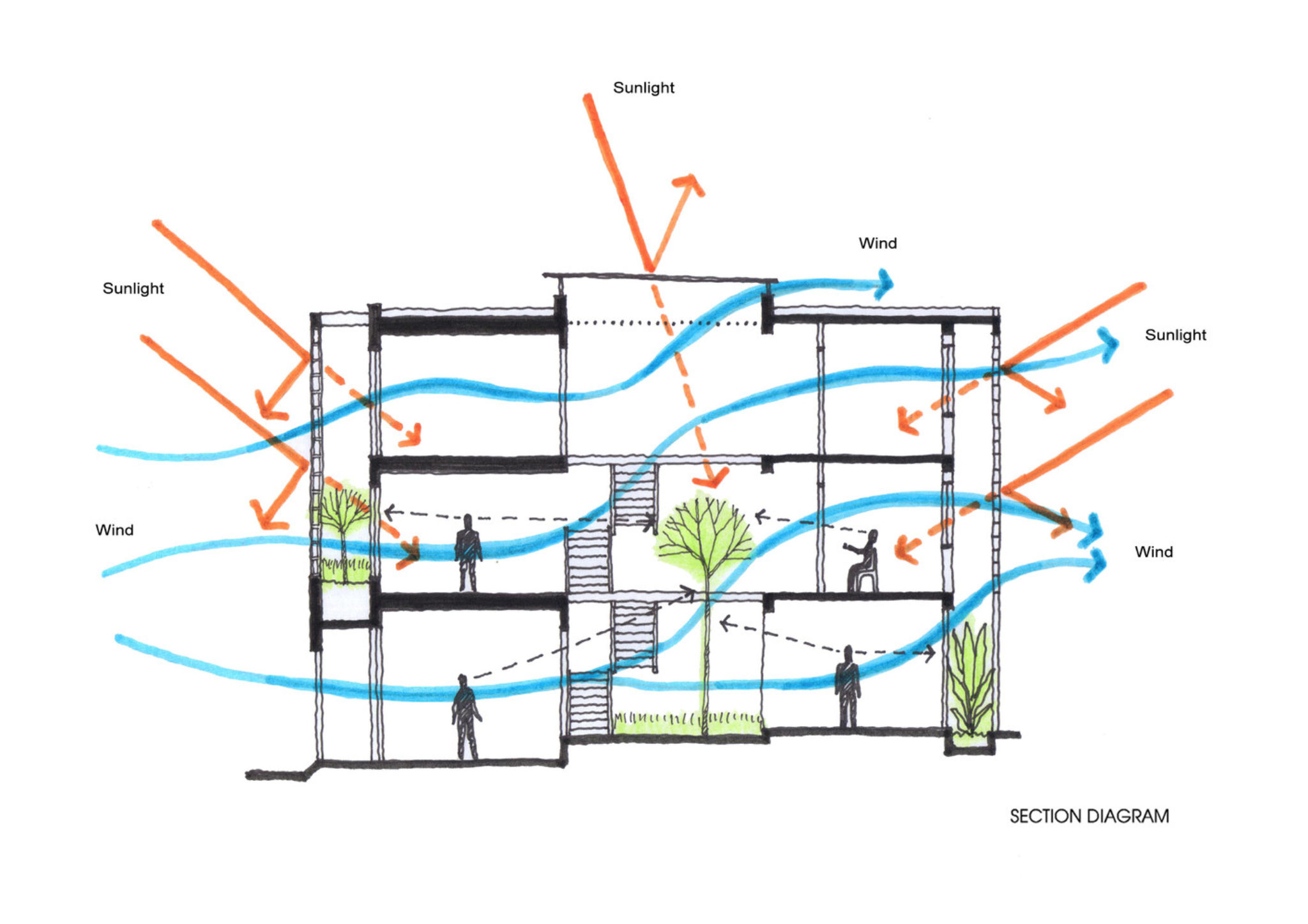 Passive Cooling Systems For Sustainable Architecture: A Guide To The ...