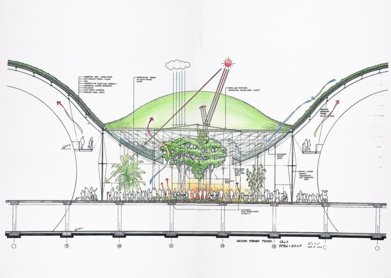 Passive Cooling Systems For Sustainable Architecture: A Guide To The ...