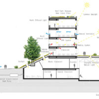 Passive Cooling Systems For Sustainable Architecture: A Guide To The ...