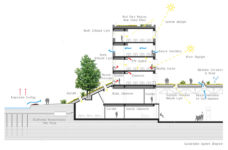 Passive Cooling Systems For Sustainable Architecture: A Guide To The ...