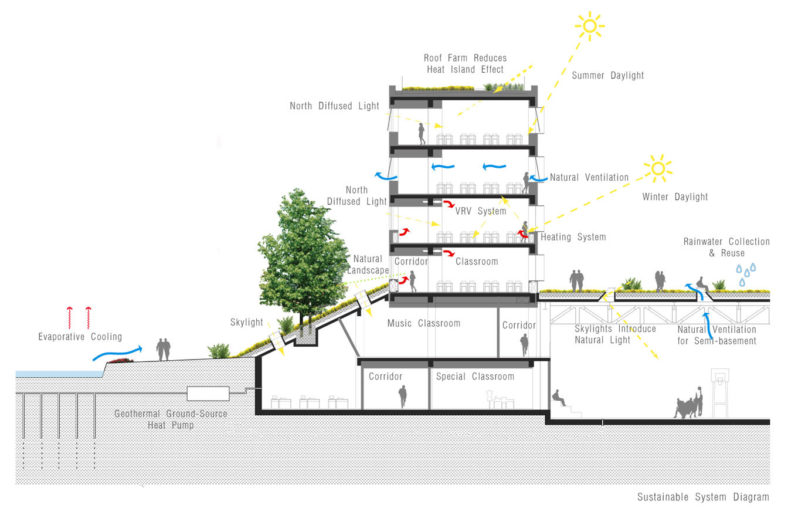 Passive Cooling Systems For Sustainable Architecture: A Guide To The ...
