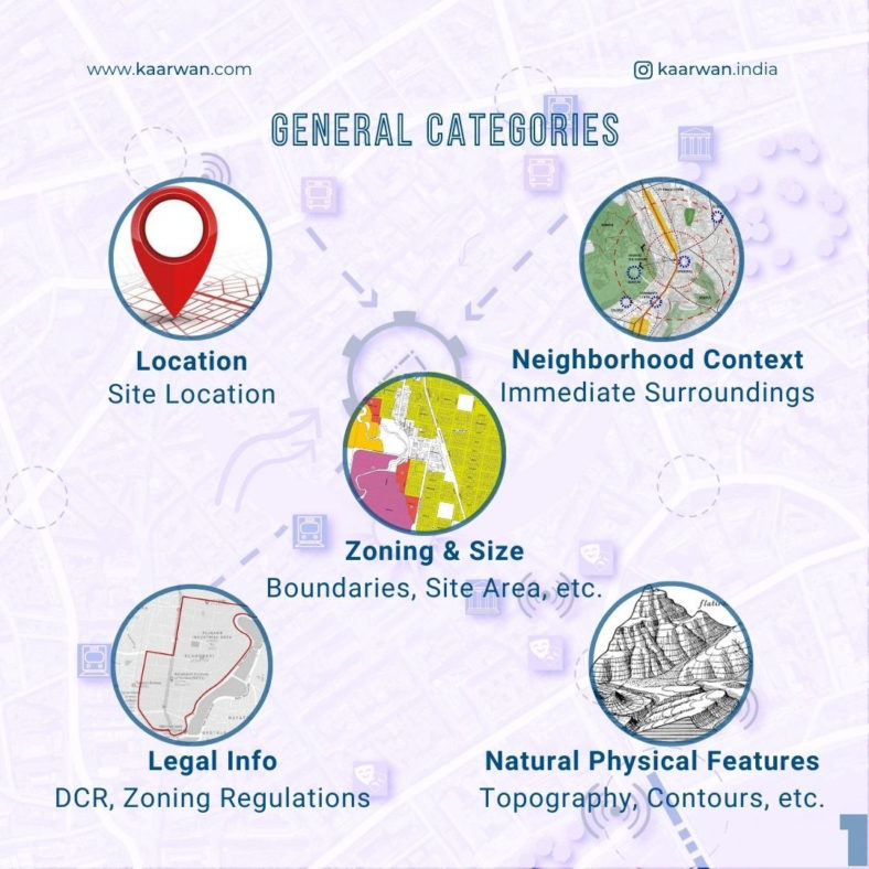 Site Analysis Guidelines for Understanding and Assessing Potential Step ...