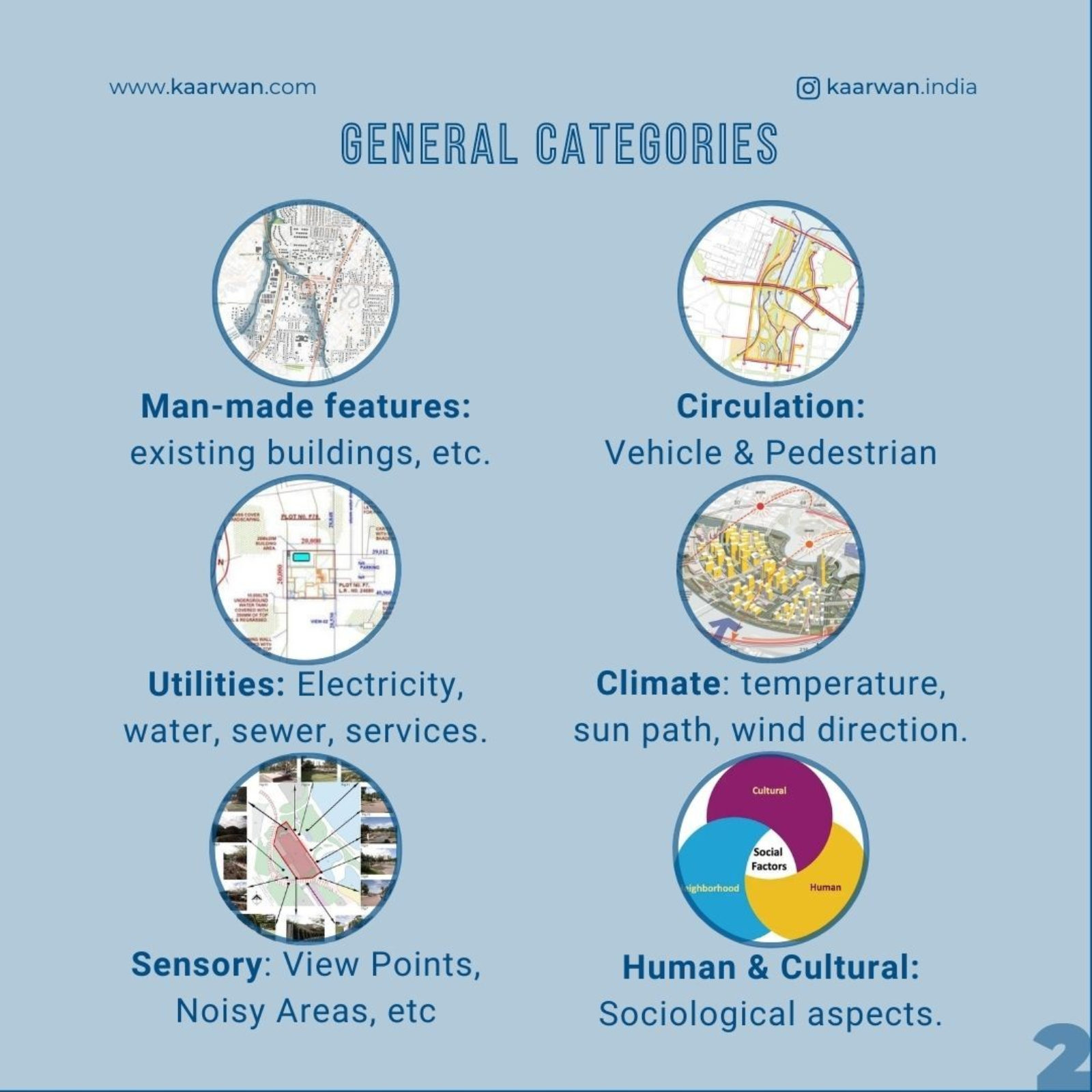 Site Analysis Guidelines for Understanding and Assessing Potential Step ...