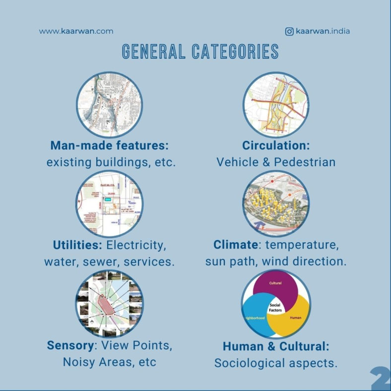 Site Analysis Guidelines for Understanding and Assessing Potential Step ...