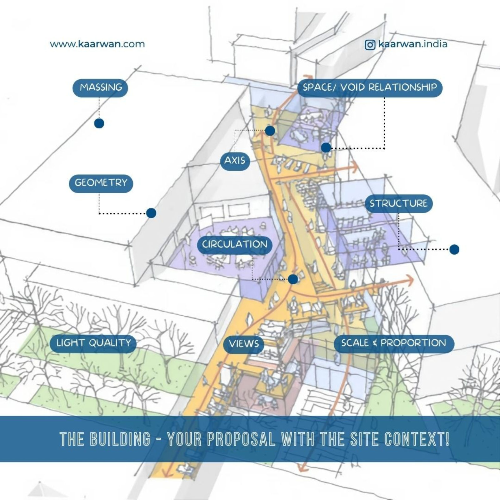 Site Analysis Guidelines for Understanding and Assessing Potential Step ...