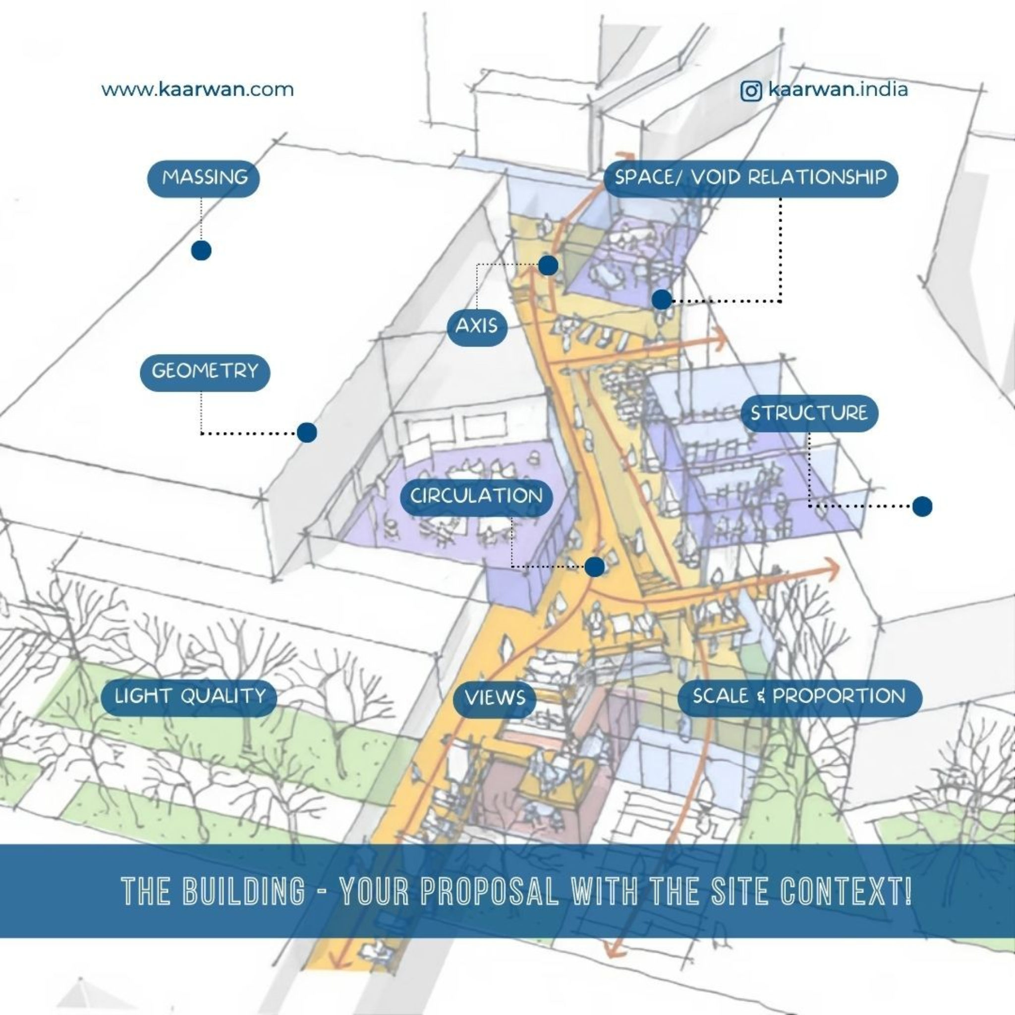 Site Analysis Guidelines for Understanding and Assessing Potential Step ...