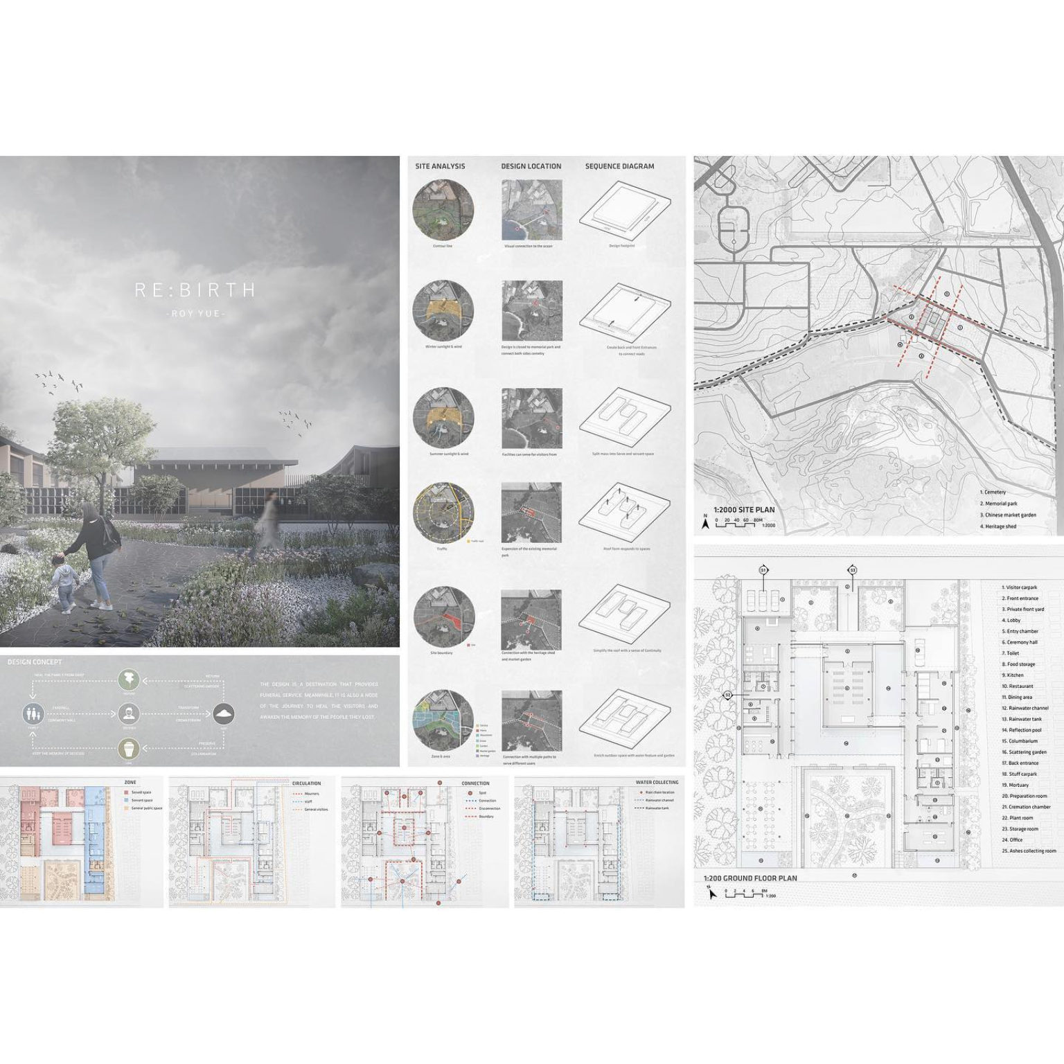 Site Analysis Guidelines for Understanding and Assessing Potential Step ...