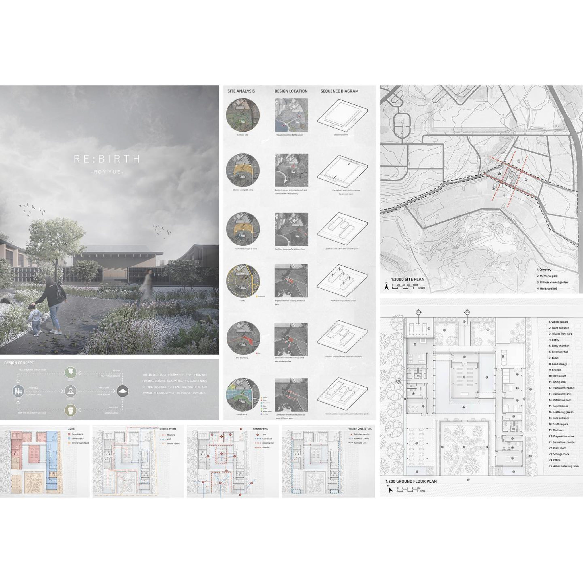 Site Analysis Guidelines for Understanding and Assessing Potential Step ...