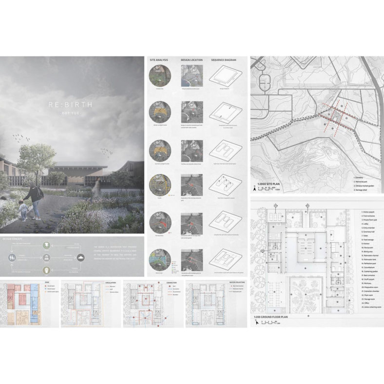 Site Analysis Guidelines for Understanding and Assessing Potential Step ...