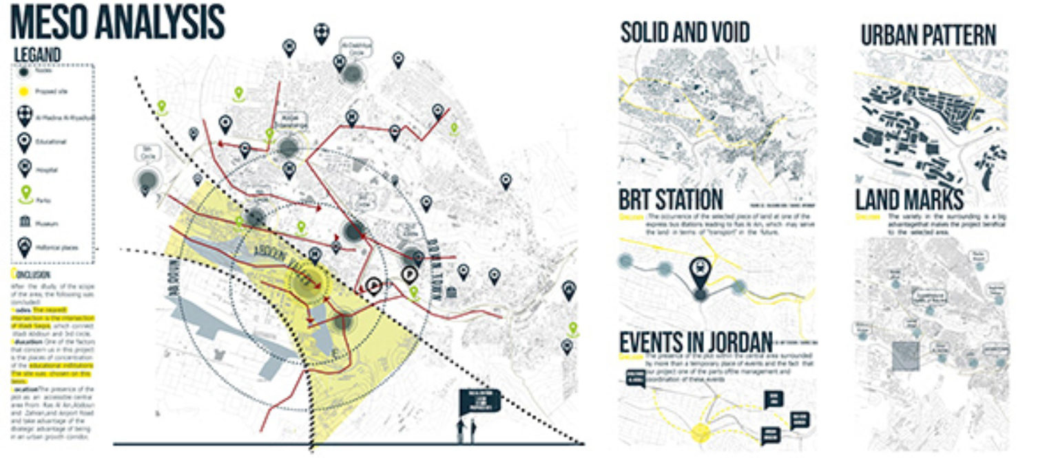 Site Analysis Guidelines for Understanding and Assessing Potential Step ...