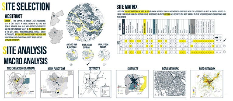Site Analysis Guidelines for Understanding and Assessing Potential Step ...