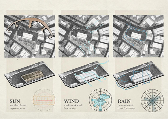 Site Analysis Guidelines for Understanding and Assessing Potential Step ...