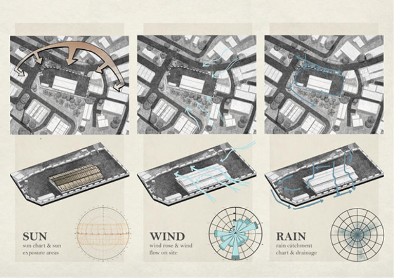 Site Analysis Guidelines for Understanding and Assessing Potential Step ...