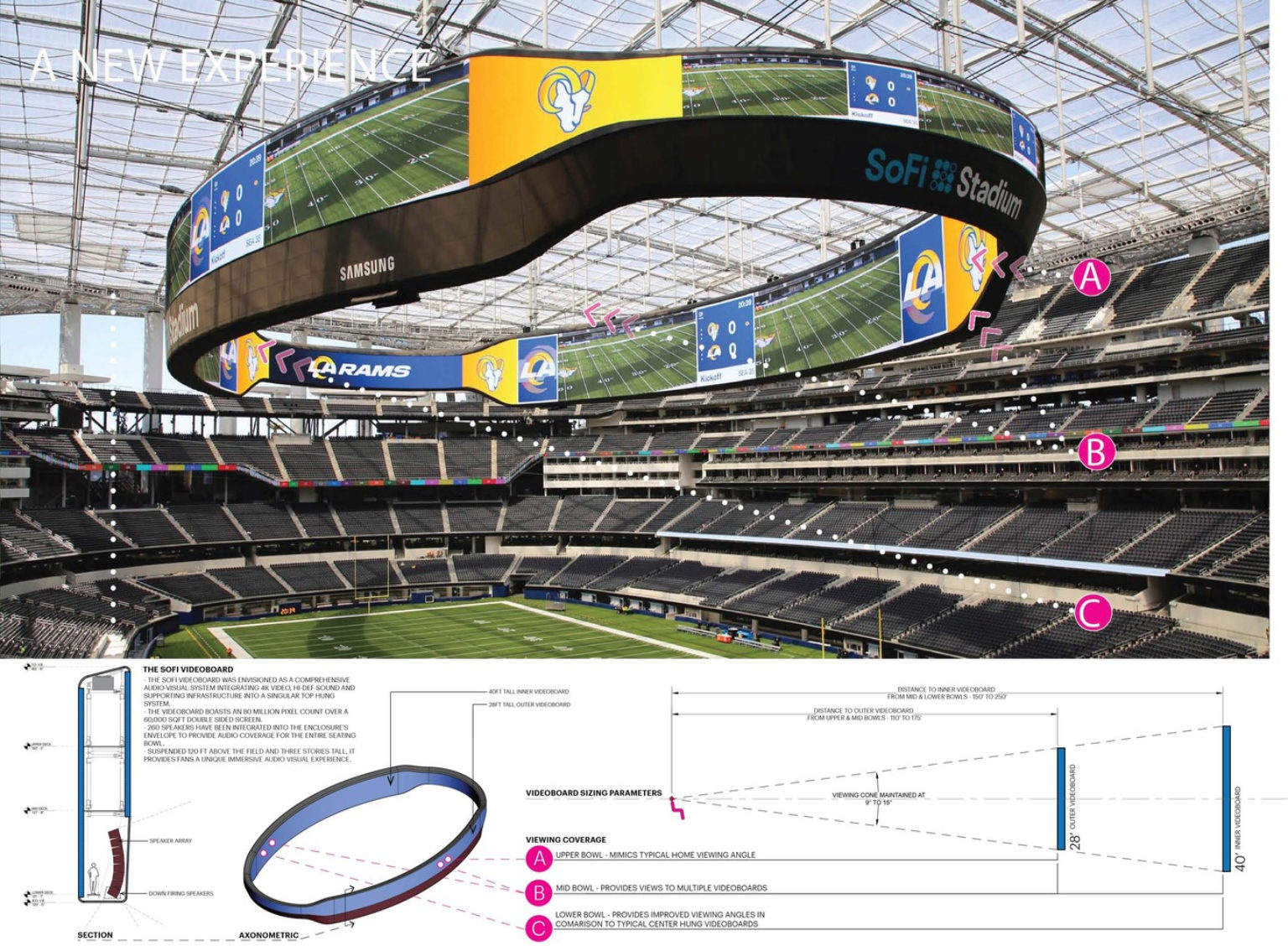 SoFi Stadium | HKS - Arch2O.com