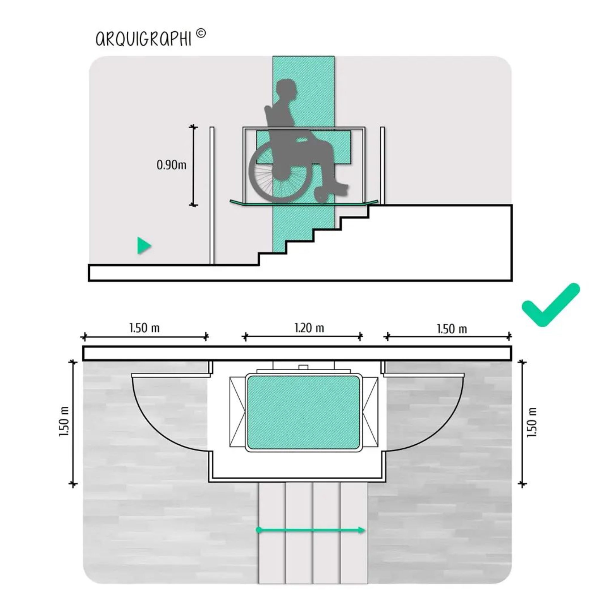 The Urgent Need For Accessible Designs: A Call To Action For People ...