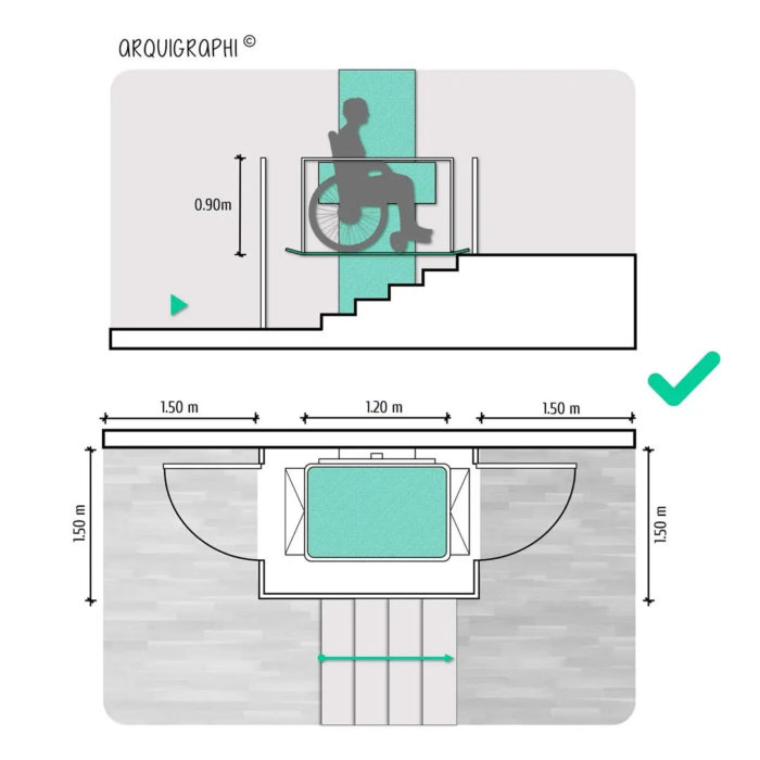 The Urgent Need For Accessible Designs: A Call To Action For People ...