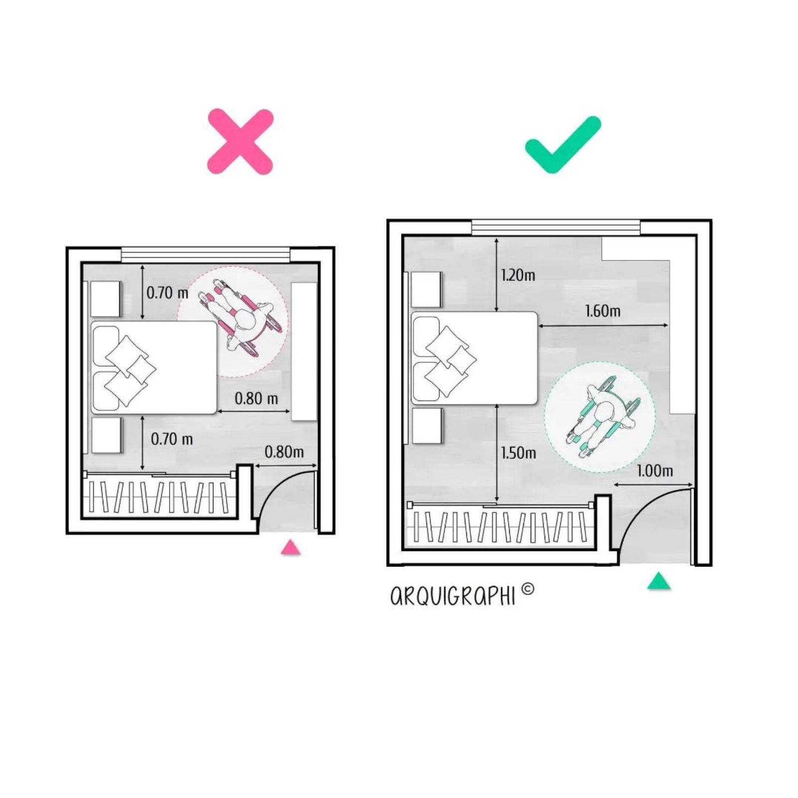 The Urgent Need For Accessible Designs: A Call To Action For People ...