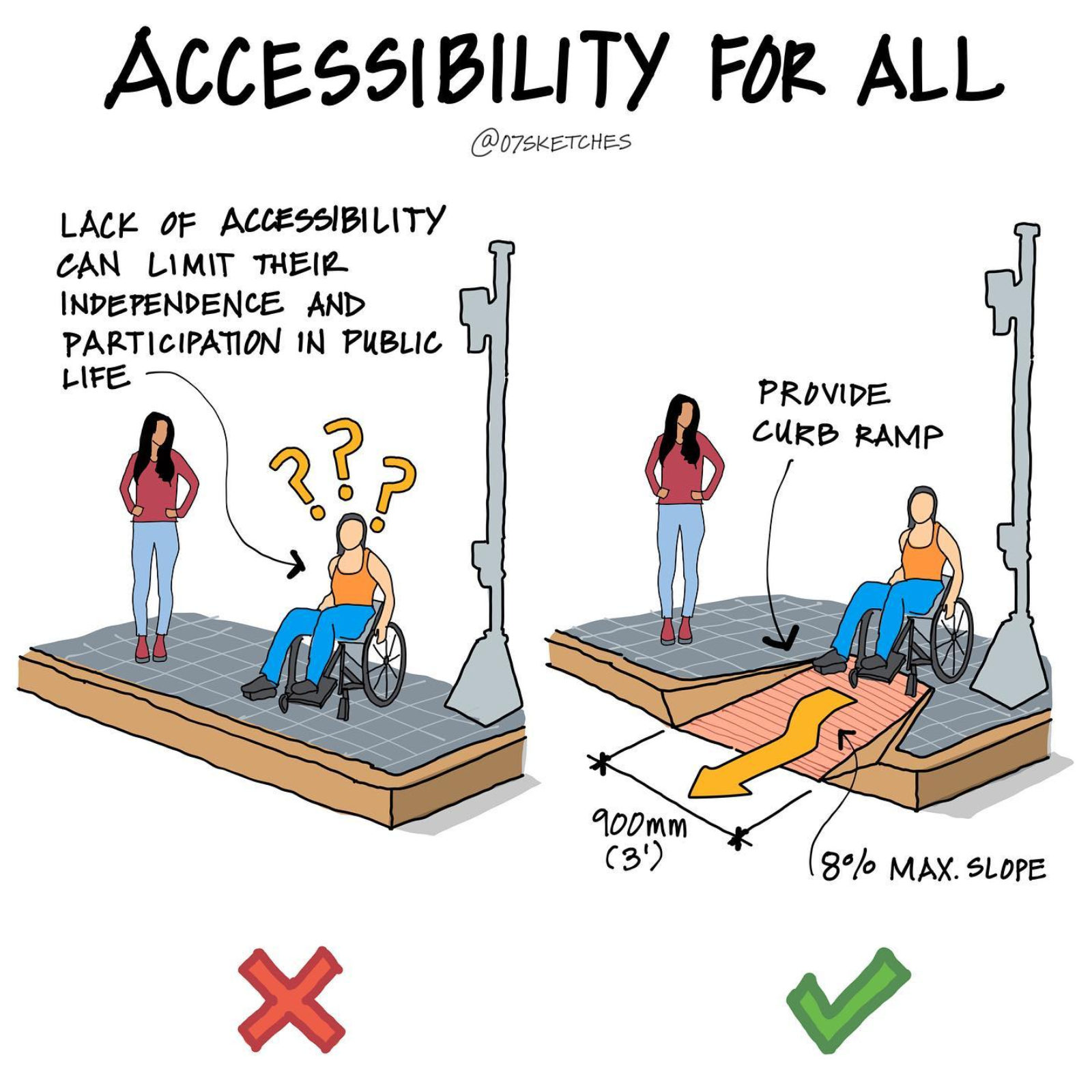 The Urgent Need For Accessible Designs: A Call To Action For People ...