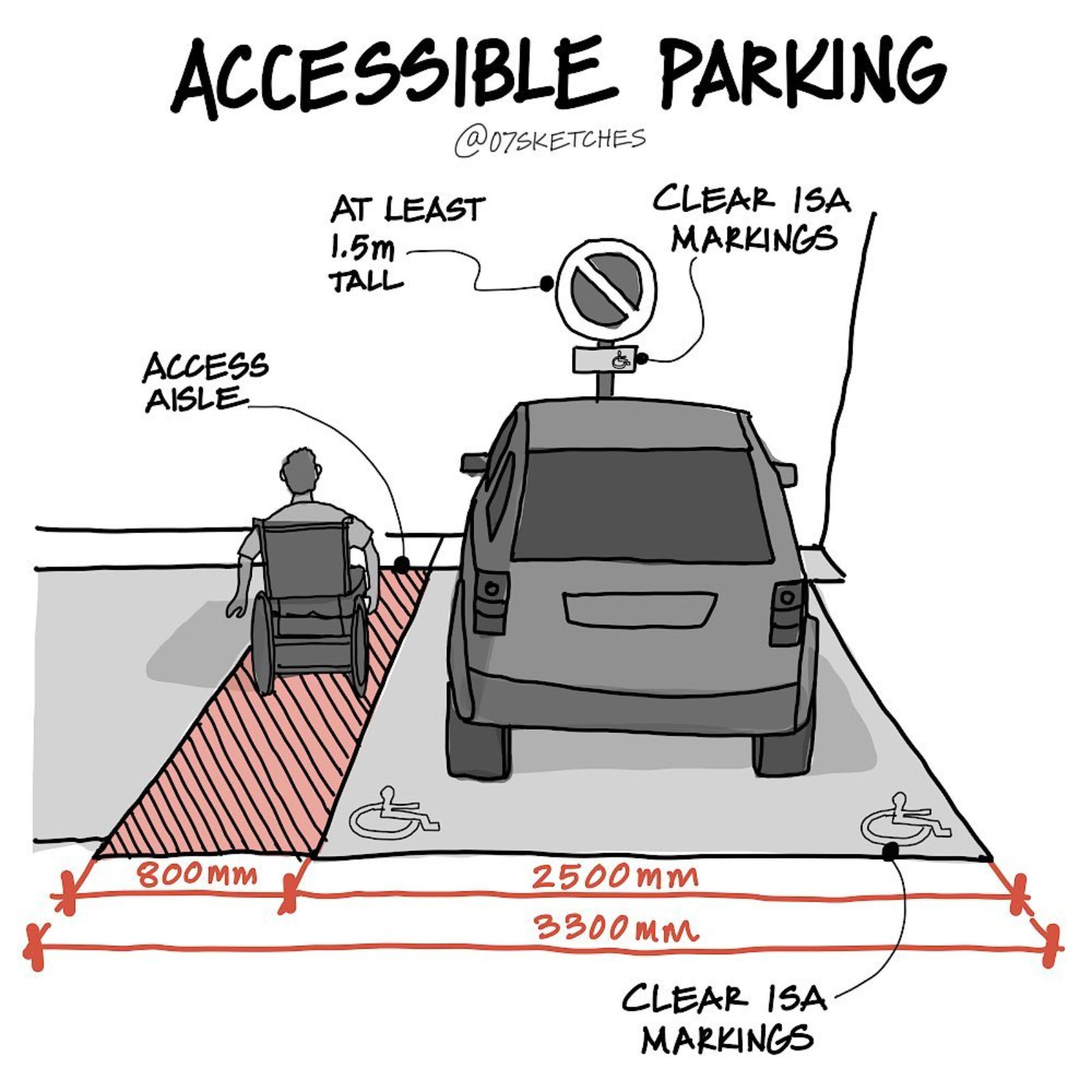 The Urgent Need For Accessible Designs: A Call To Action For People ...