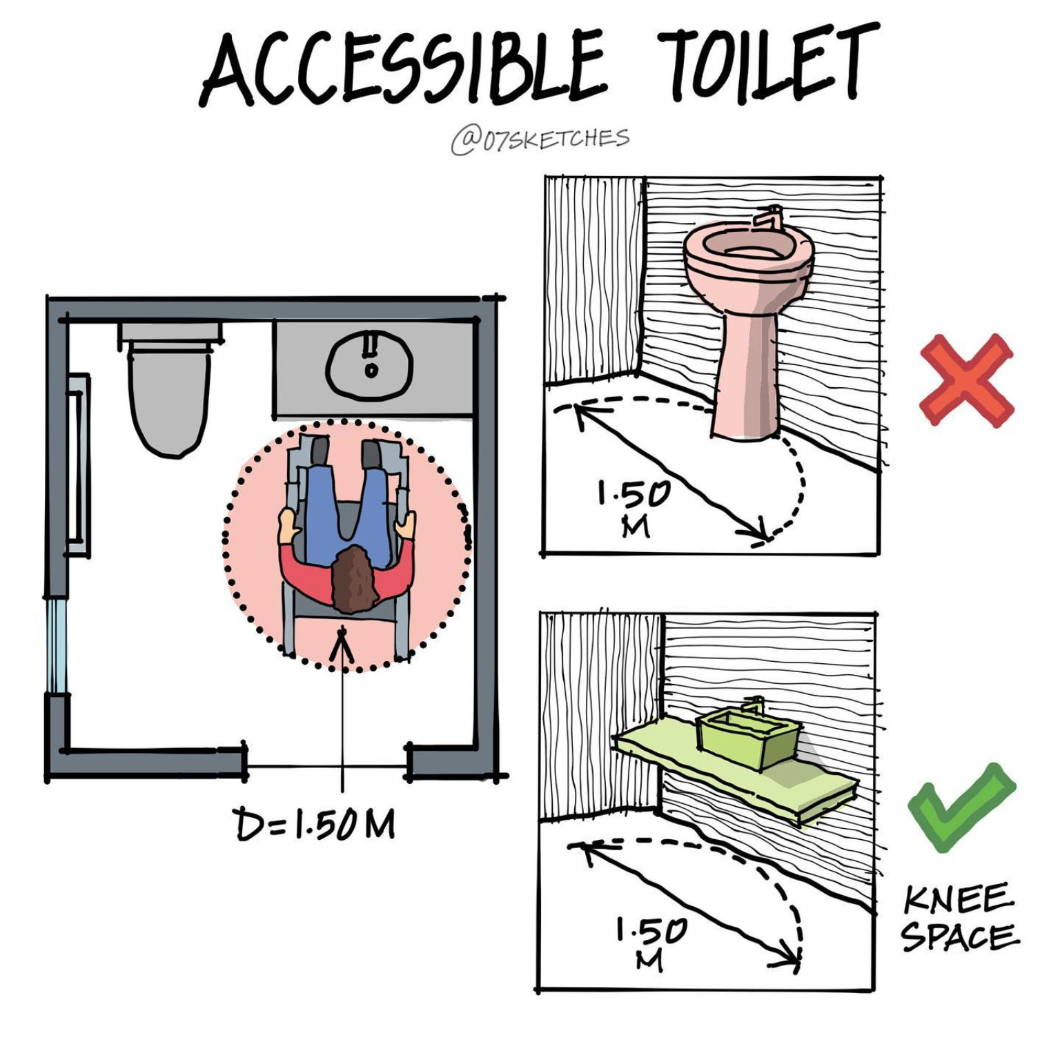 The Urgent Need For Accessible Designs: A Call To Action For People ...