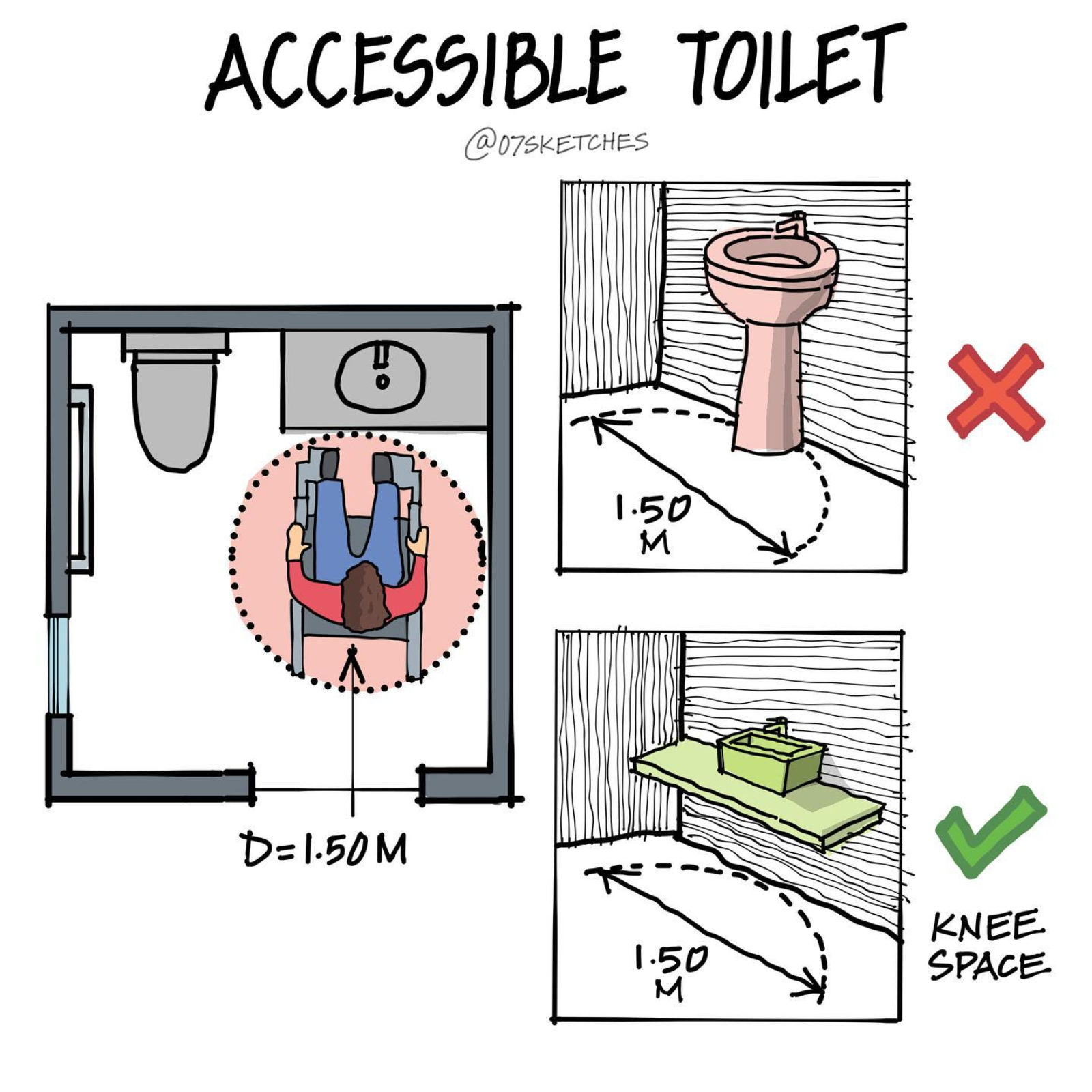 The Urgent Need For Accessible Designs: A Call To Action For People ...