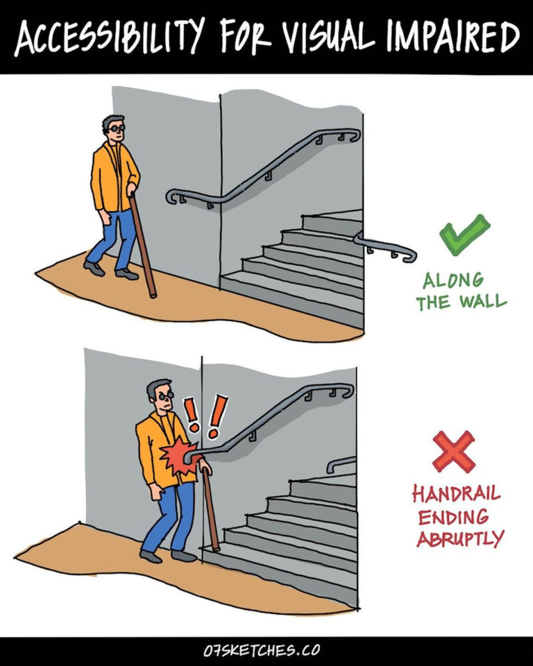 The Urgent Need For Accessible Designs: A Call To Action For People ...