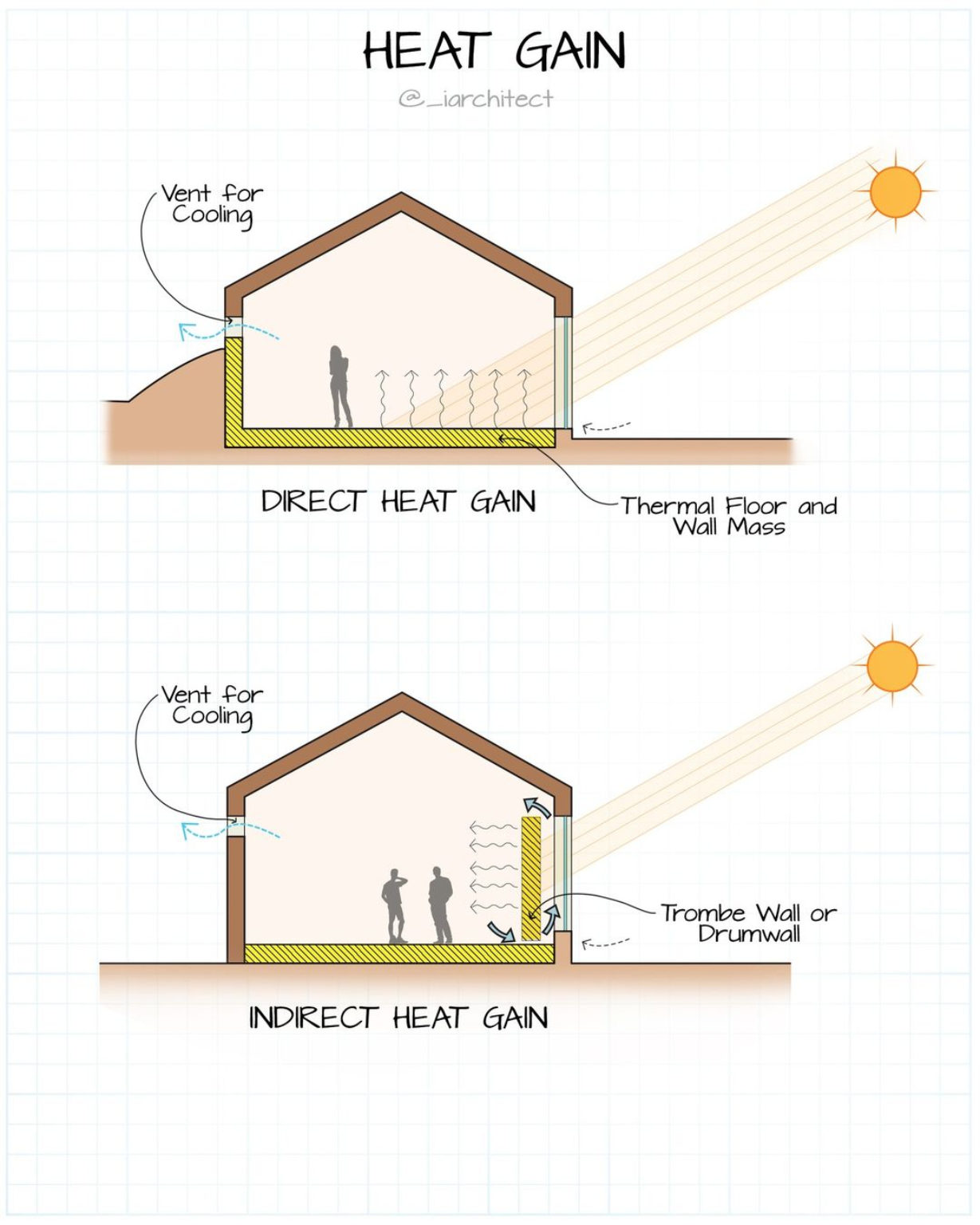 Solar Systems Revolutionizing Energy Generation with Passive and Active ...