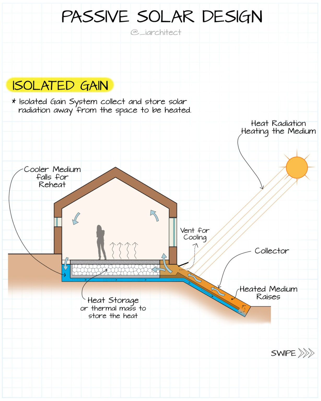 Solar Systems Revolutionizing Energy Generation with Passive and Active ...