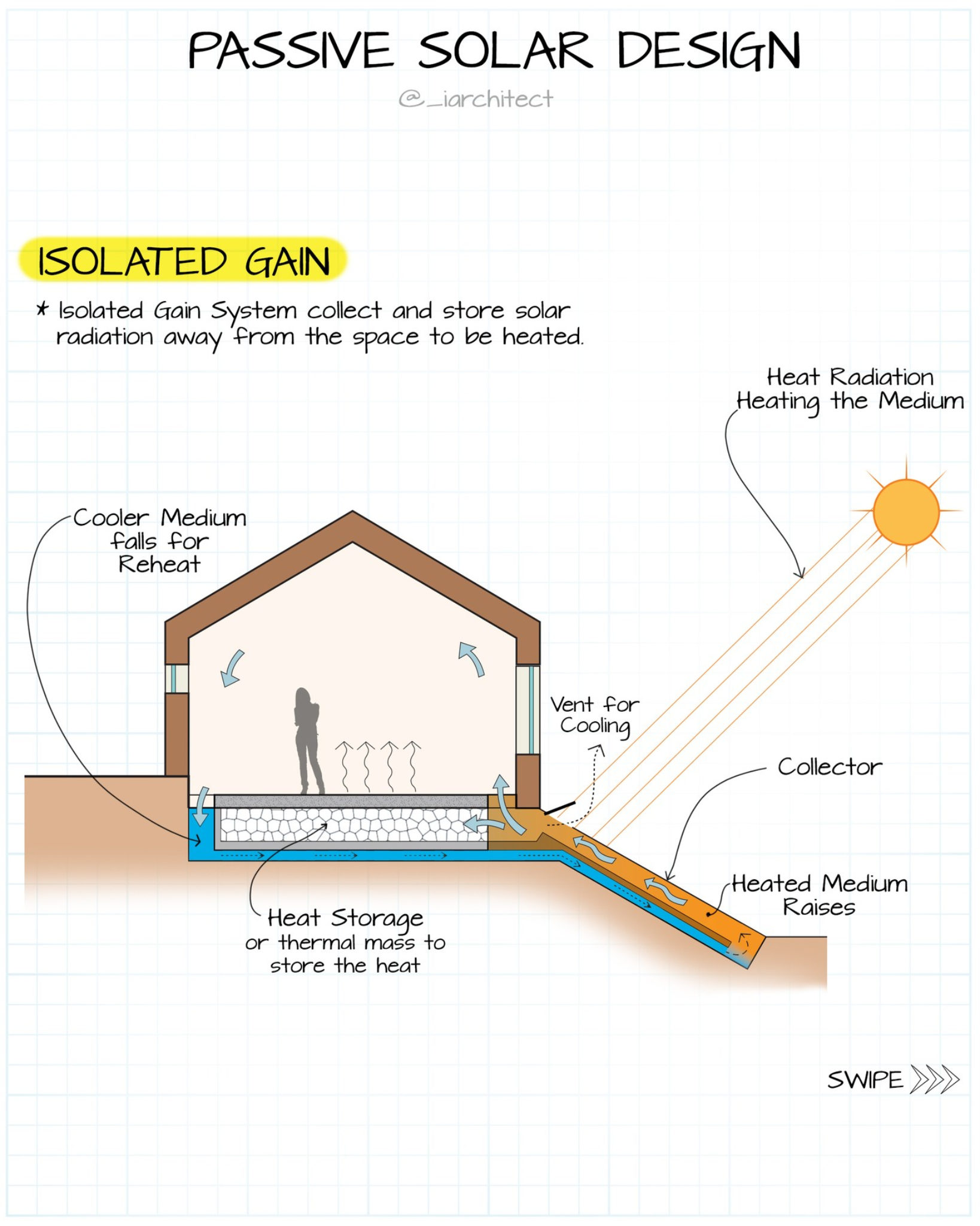 Solar Systems Revolutionizing Energy Generation with Passive and Active ...