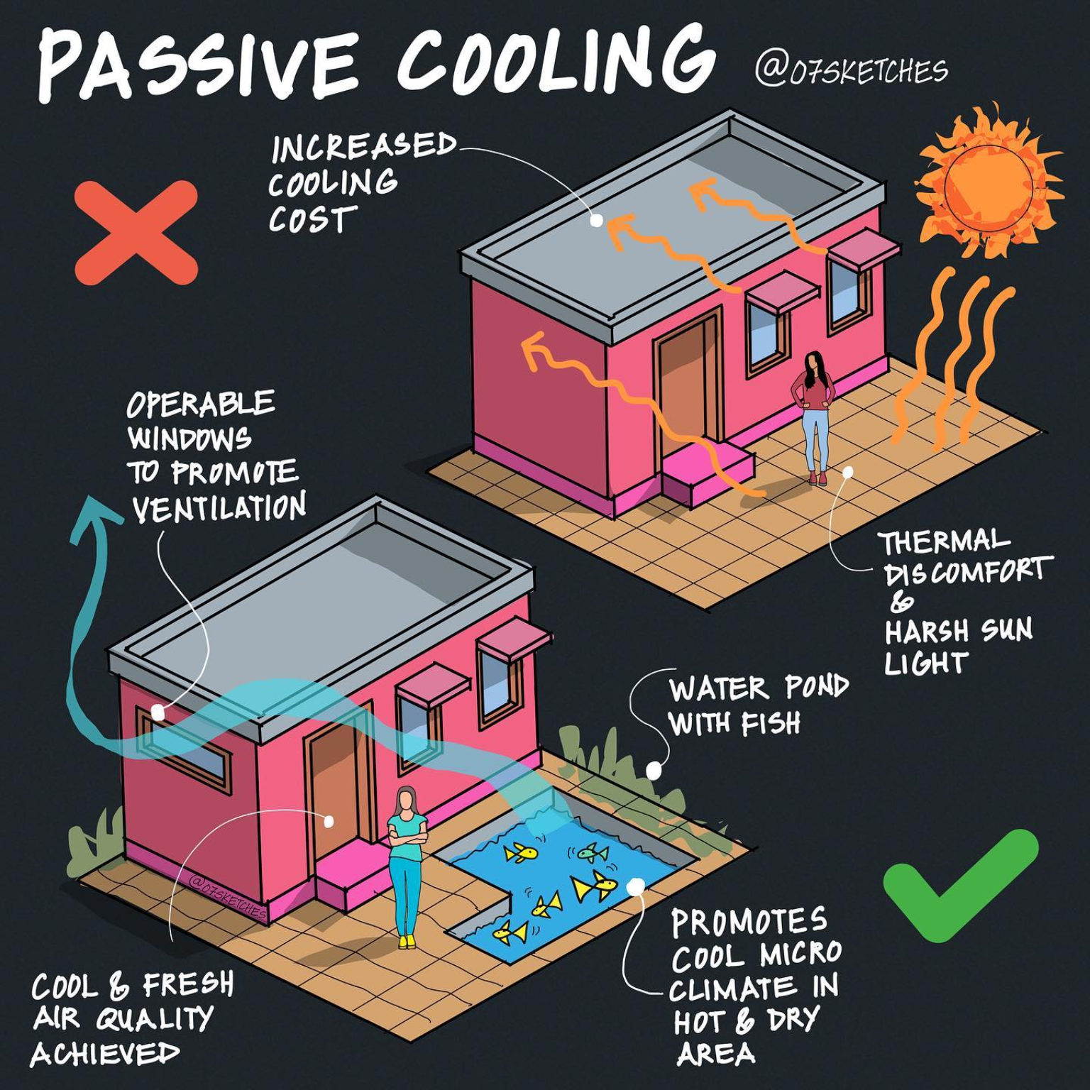 Solar Systems Revolutionizing Energy Generation with Passive and Active ...
