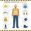 Construction Safety Guidelines for Navigating Site Challenges in ...
