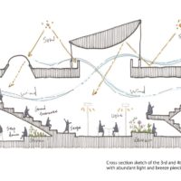 Miyagi Technology Innovation Center | TAISEI DESIGN Planners Architects ...