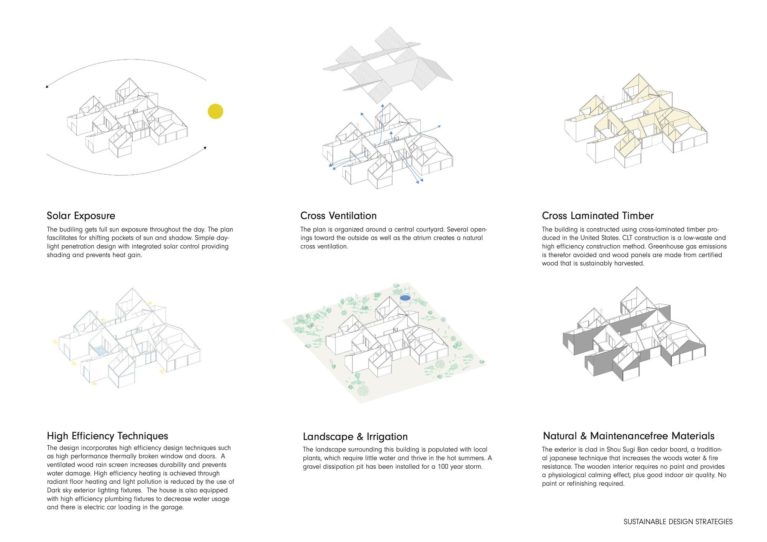 Octothorpe House | Mork-Ulnes Architects - Arch2O.com