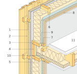How to Make Wood Construction More Efficient Using Modern Methods ...