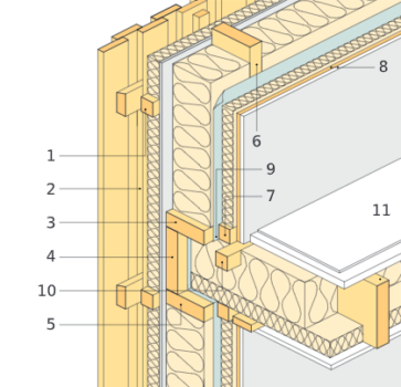 How to Make Wood Construction More Efficient Using Modern Methods ...